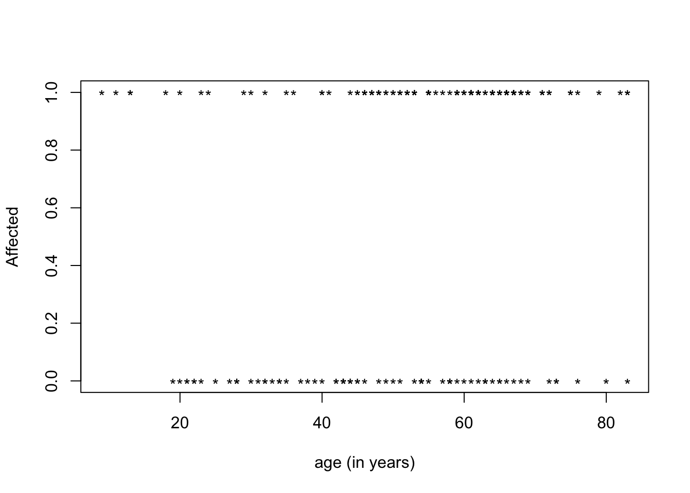 Chapter 6 Introduction To Regression Modelling Little E Book For Mph1 Biostatistics